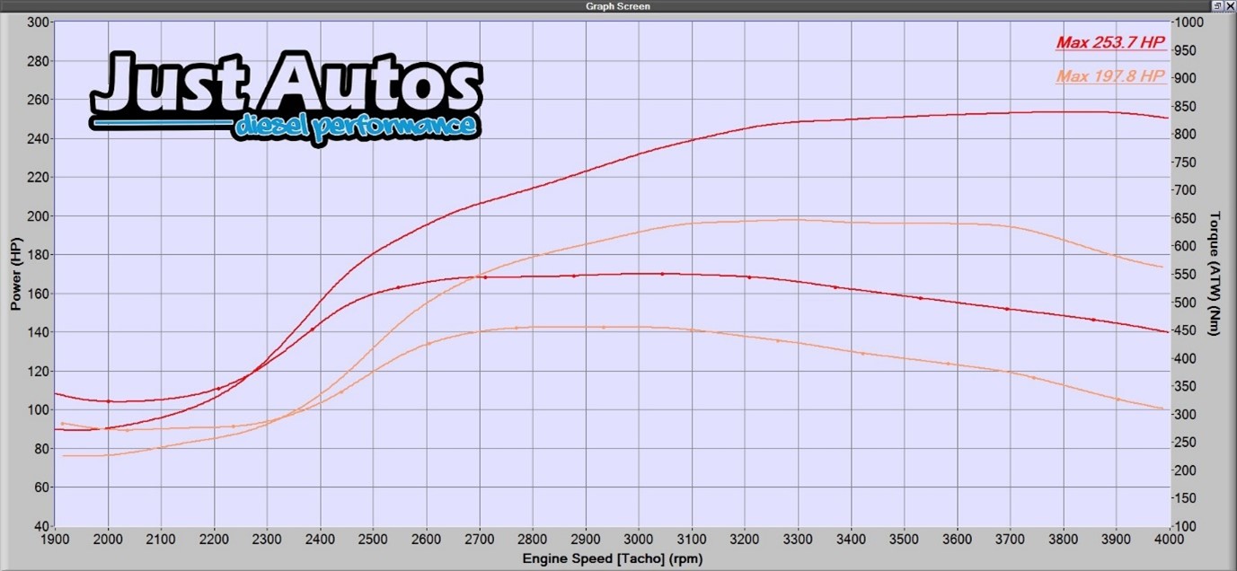 300 Series Land Cruiser: Upgrades Available Now | Blog