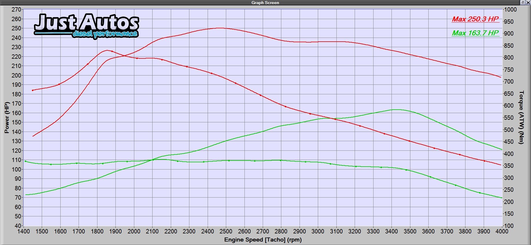 What Does Dyno Tuning Do? | Just Autos